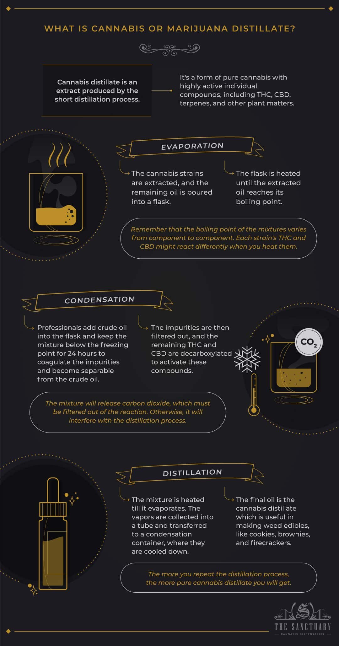 THCa Distillate: A Guide to Cannabis Extraction & Distillation Process