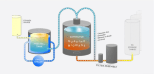 Cold Ethanol Extraction: Effective Techniques, Benefits & Uses