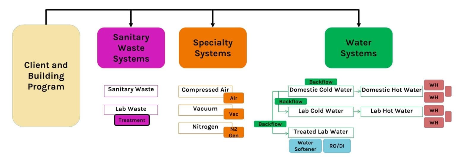 Cannabis Grow Facility Design 101: Key Tips for a Perfect Setup
